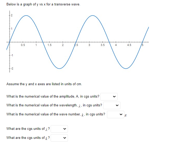 Solved Below is a graph of y ﻿vs x ﻿for a transverse | Chegg.com