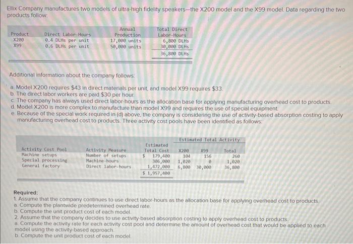Solved Elix Company manufactures two models of ultra-high | Chegg.com