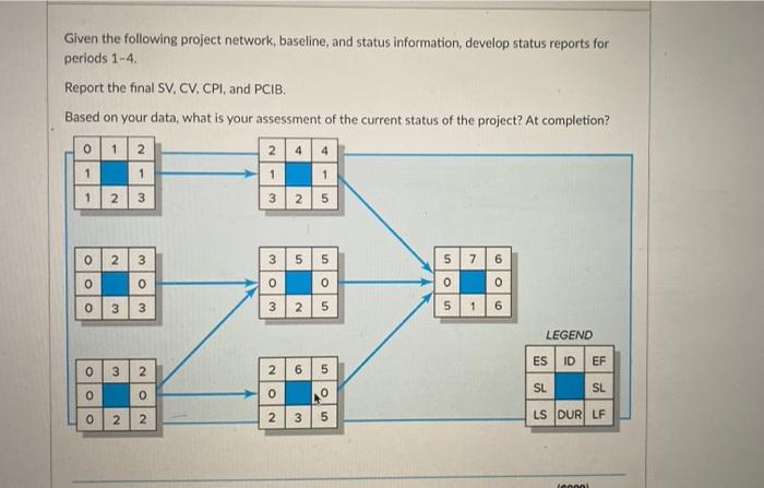 Solved Given the following project network, baseline, and | Chegg.com