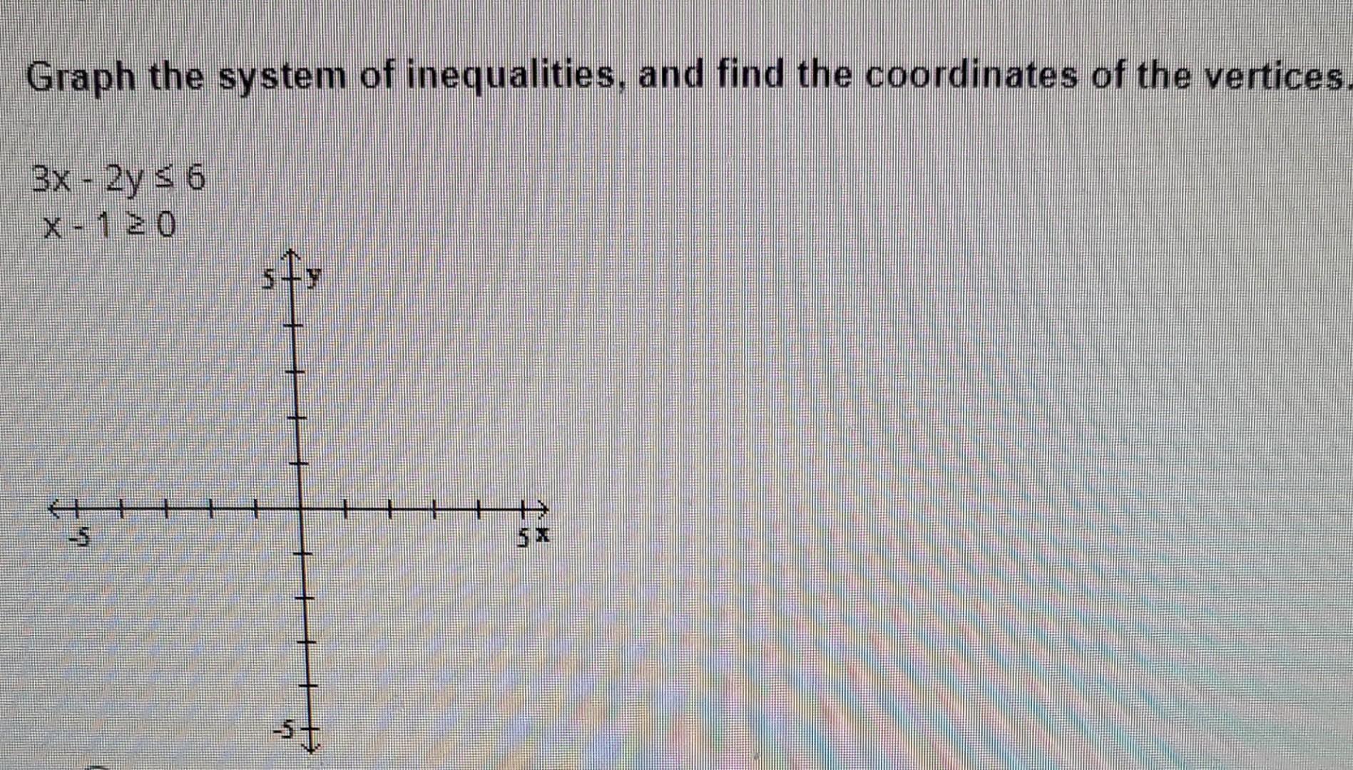 Solved Graph the system of inequalities, and find the | Chegg.com