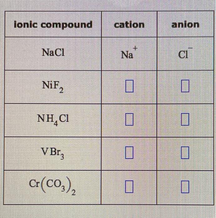 Solved \begin{tabular}{|c|c|c|} \hline ionic compound & | Chegg.com