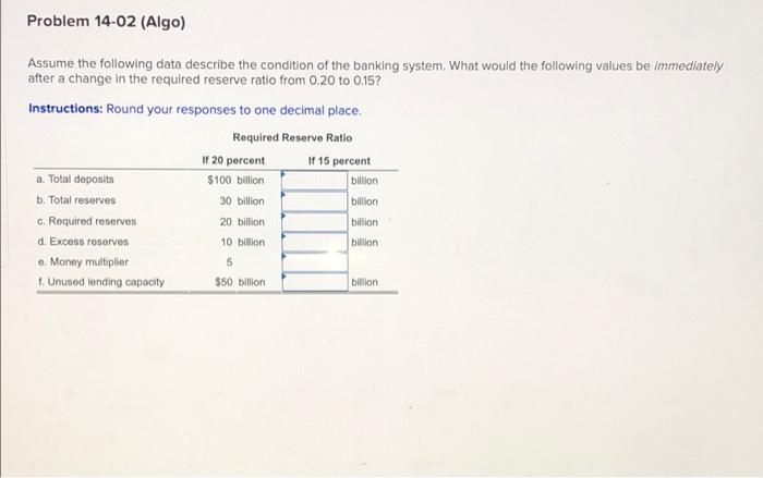 Solved Problem 14-02 (Algo) Assume the following data | Chegg.com