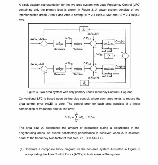 Solved A block diagram representation for the two-area | Chegg.com