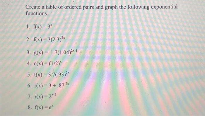 Solved Create a table of ordered pairs and graph the | Chegg.com