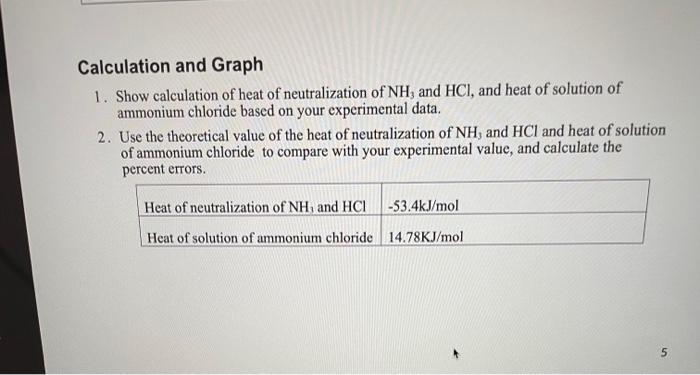 Solved Calculation and Graph 1. Show calculation of heat of | Chegg.com