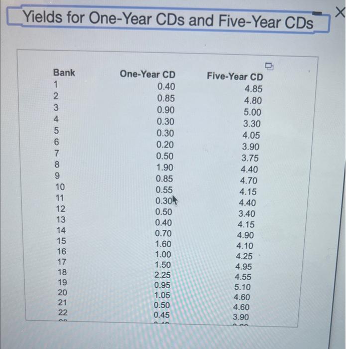 Solved Is there a difference in the yields of different | Chegg.com