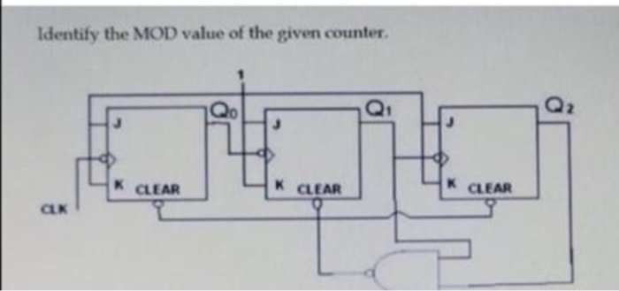 Solved Identify the MOD value of the given counter CLEAR K | Chegg.com