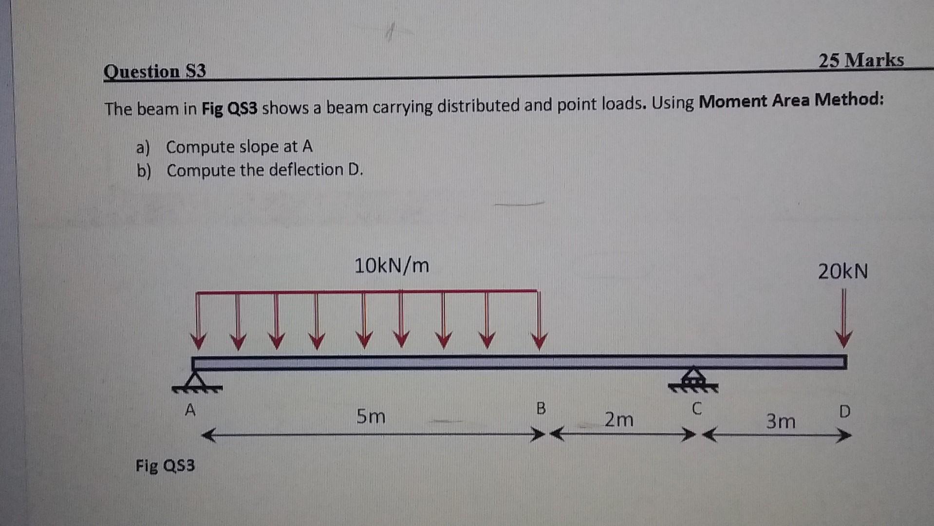 Solved The beam in Fig QS3 shows a beam carrying distributed | Chegg.com