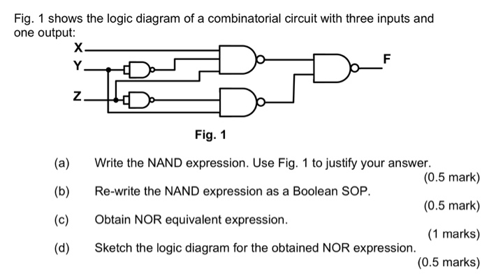 Solved Fig. 1 shows the logic diagram of a combinatorial | Chegg.com