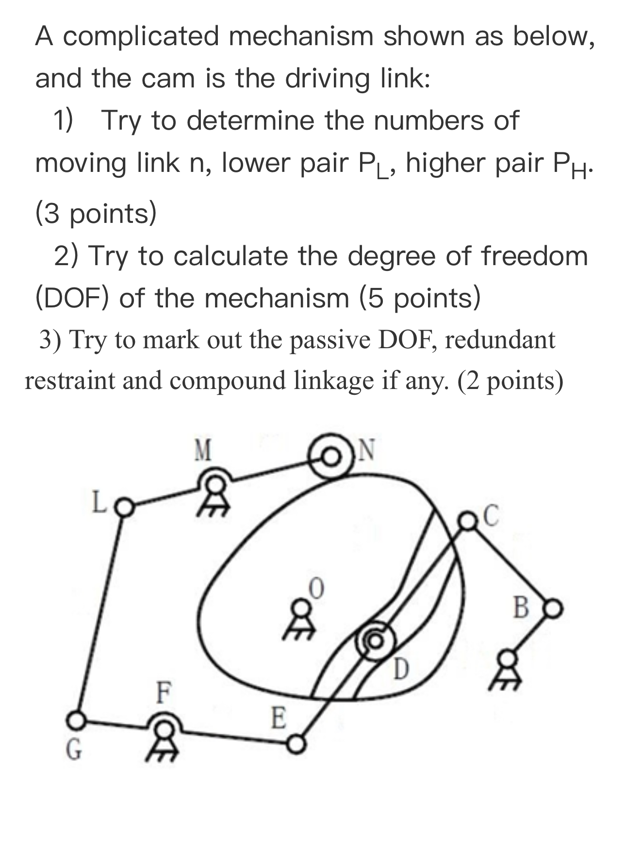 Solved A complicated mechanism shown as below, and the cam | Chegg.com