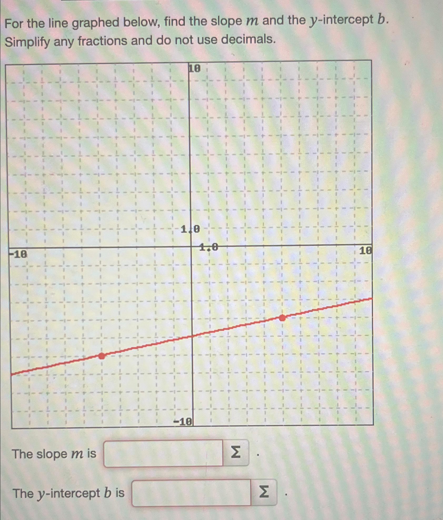 Solved For the line graphed below, find the slope m ﻿and the | Chegg.com