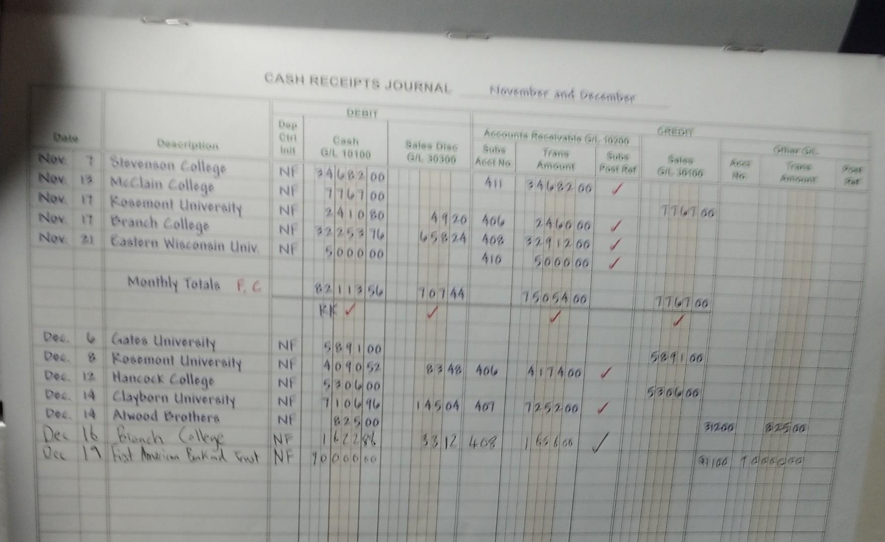 what is the complete cash receipts journal with all | Chegg.com
