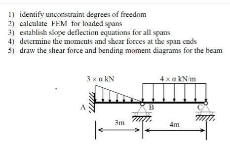 Solved 1) identify unconstraint degrees of freedom 2) | Chegg.com