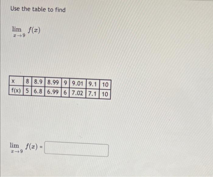 Solved Guess The Value Of The Limit If It Exists By