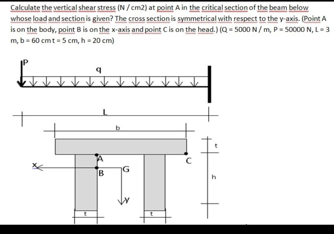 Solved Calculate the vertical shear stress (N/cm2) at point | Chegg.com