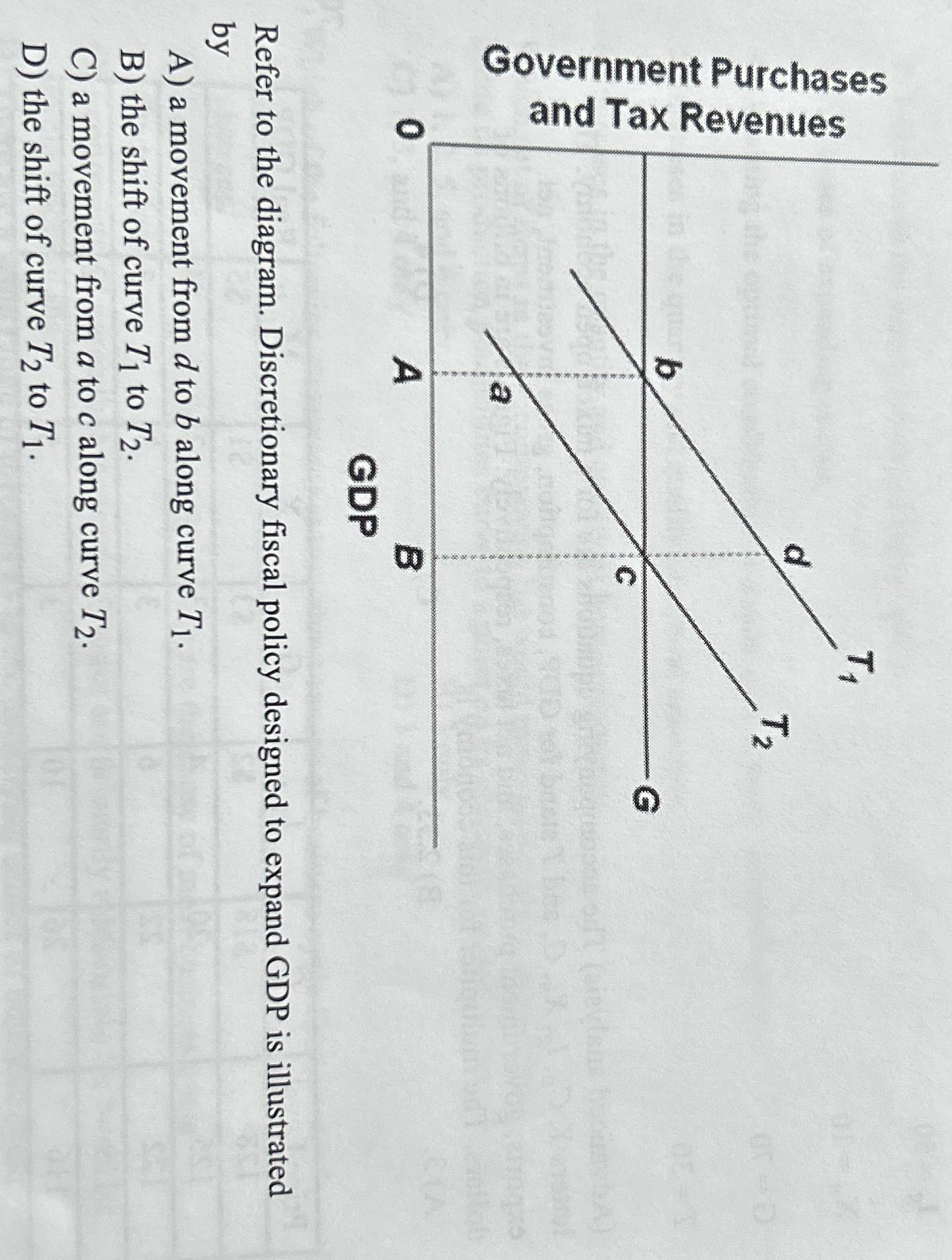 Solved Refer to the diagram. Discretionary fiscal policy | Chegg.com