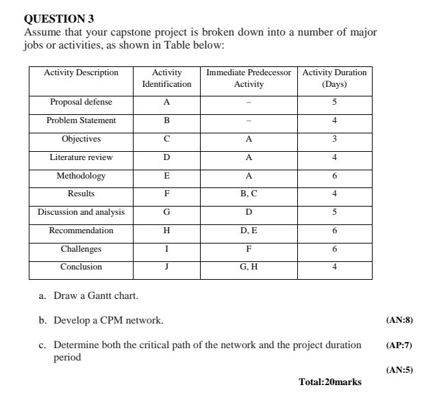 Solved QUESTION 3 Assume that your capstone project is | Chegg.com