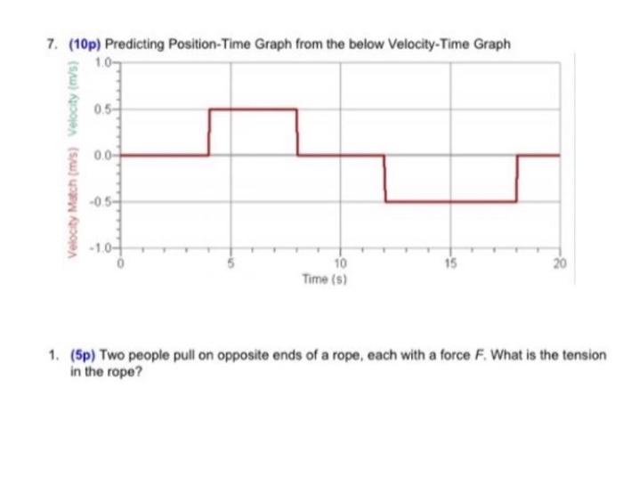 Solved 7. (10p) Predicting Position-Time Graph from the | Chegg.com