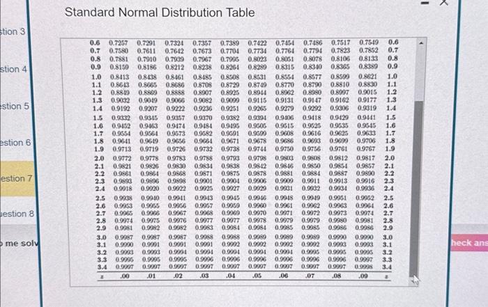 Solved Standard Normal Distribution Table Standard | Chegg.com