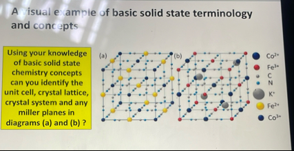 Solved A isual e ample of basic solid state terminology and | Chegg.com