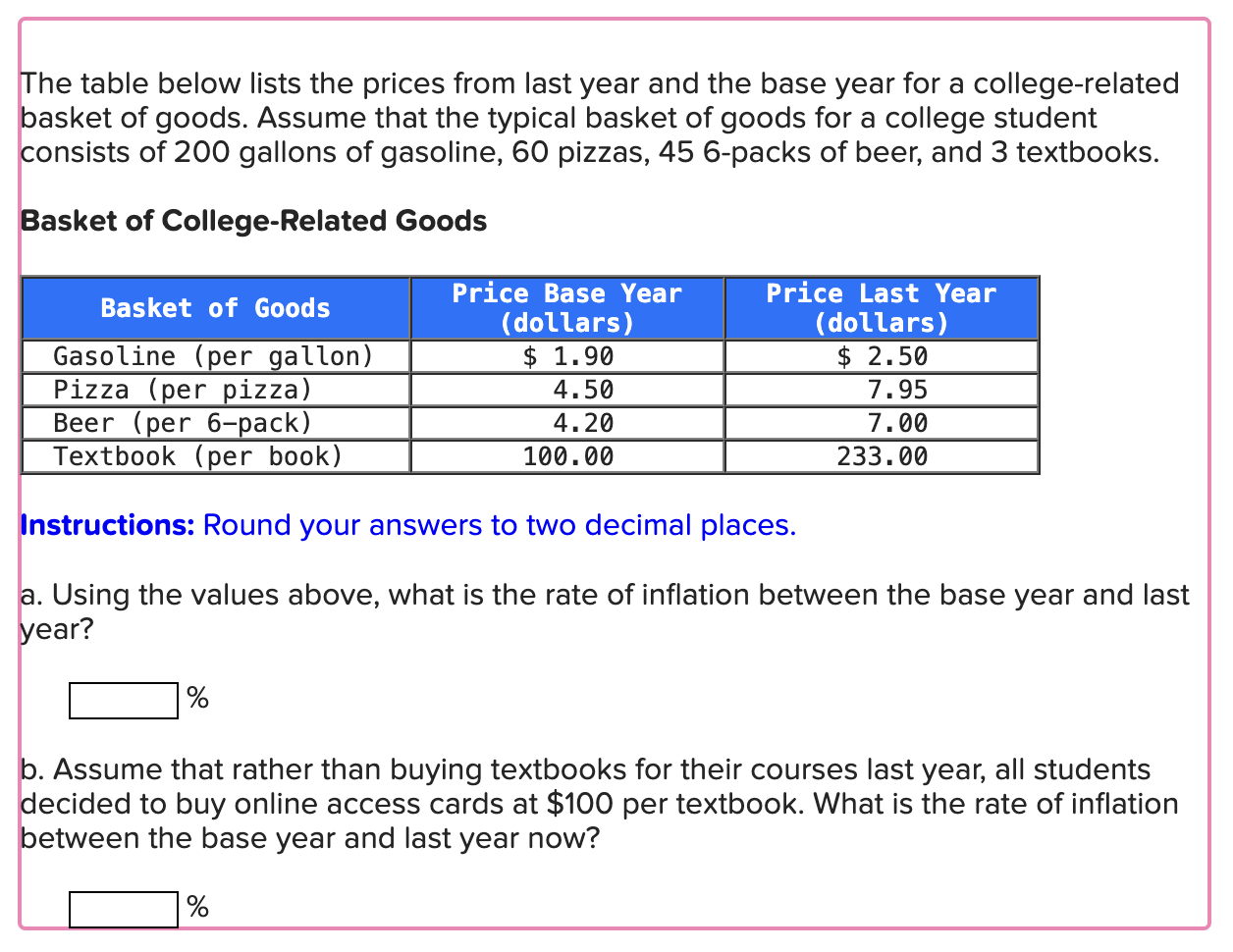 Solved The table below lists the prices from last year and | Chegg.com