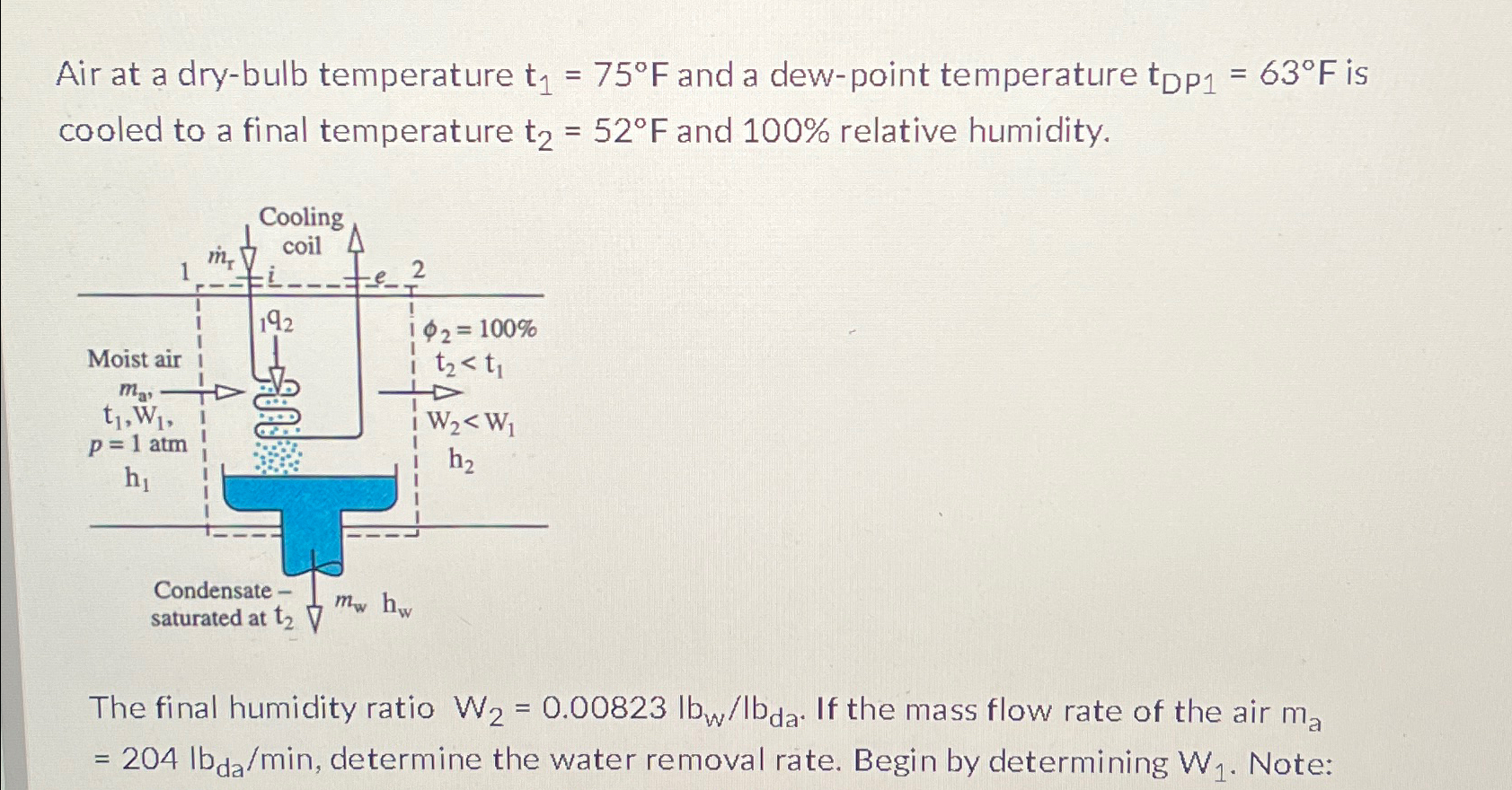 Air at a dry-bulb temperature t1=75°F ﻿and a | Chegg.com