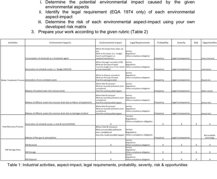 i. Determine the potential environmental impact | Chegg.com