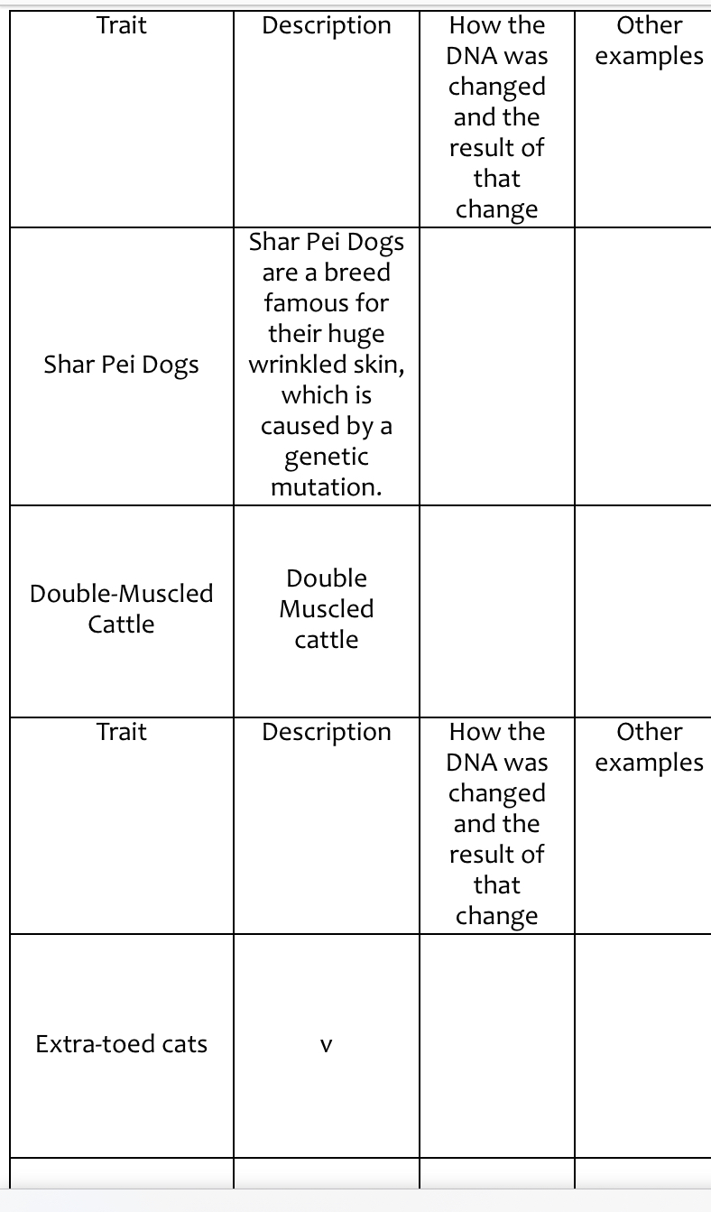 Solved \table[[Trait,Description,\table[[How the],[DNA | Chegg.com