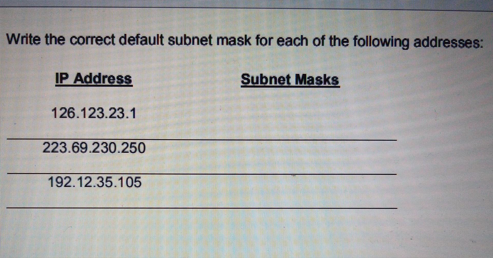 Solved Font Paragraph Styles 1) Identify Address Class for | Chegg.com