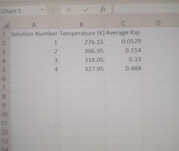 Solved Use the class temperature and Ksp values to make an | Chegg.com
