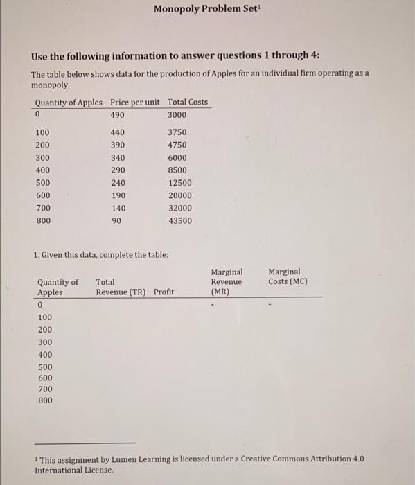 Solved Monopoly Problem Set Use the following information to | Chegg.com