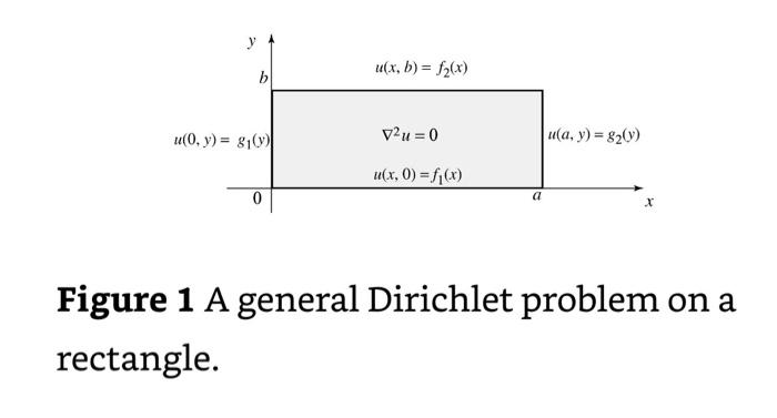 Solved In Exercises 1 4 Use Double Fourier Series To Solve