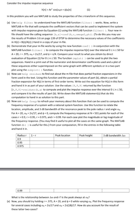 Consider the impulse response sequence hin Ar | Chegg.com