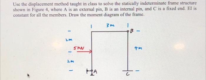 Solved Use the displacement method taught in class to solve | Chegg.com