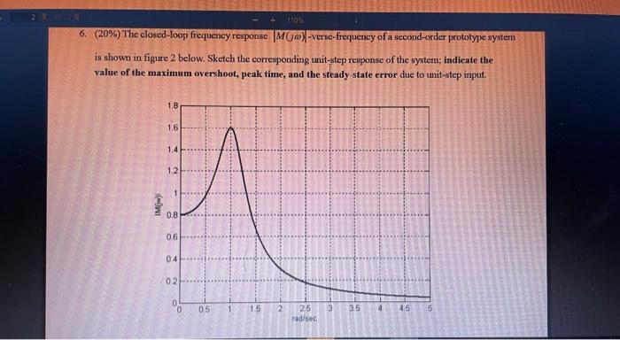 Solved 1901 6. (20%) The closed-loop frequency response | Chegg.com