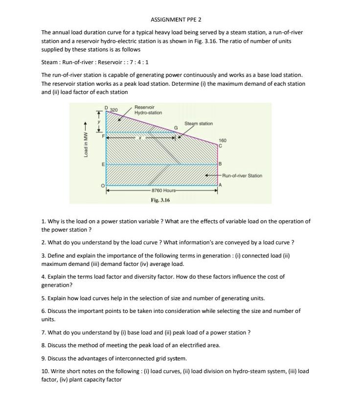 Solved ASSIGNMENT PPE 2 The annual load duration curve for a | Chegg.com