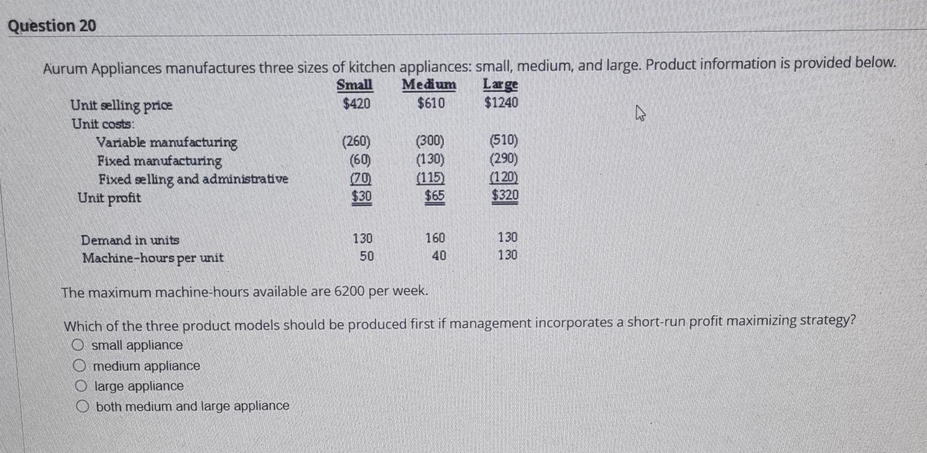 Solved The maximum machine-hours available are 6200 per | Chegg.com
