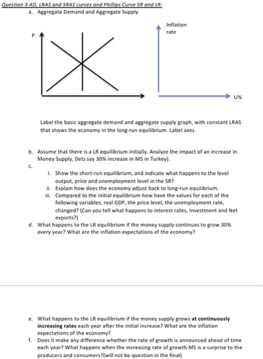 [Solved]: on 3 AD, LRAS and SRAS curves and Phillips Curve