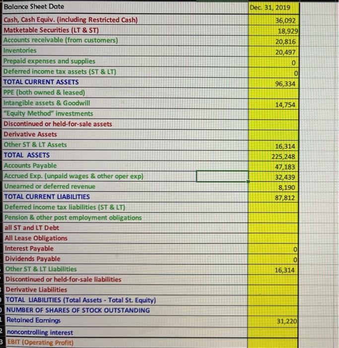 Using Amazon's 10-k balance sheet with the template, | Chegg.com