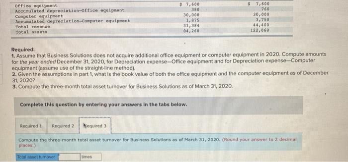 Solved office equipment Accumulated depreciation office | Chegg.com