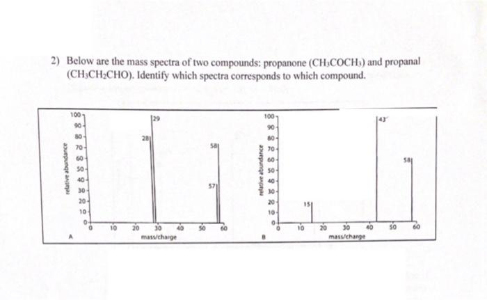 Solved 2) Below are the mass spectra of two compounds: | Chegg.com
