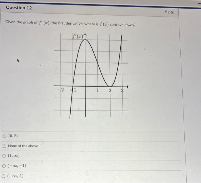 Solved Given the graph of f′(x) (the first derivative) where | Chegg.com