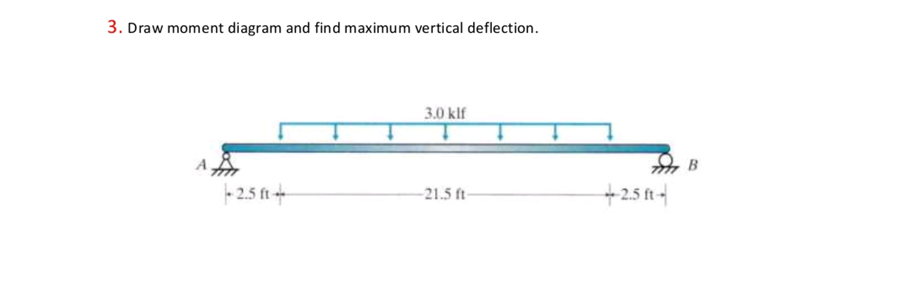 Solved Draw moment diagram and find maximum vertical | Chegg.com