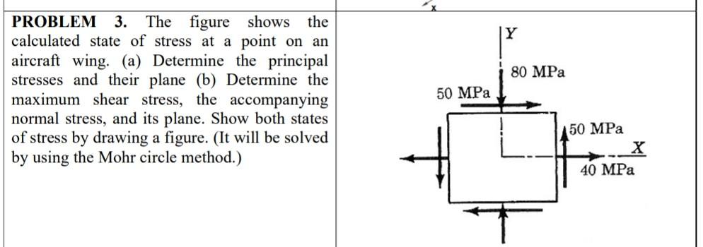 [Solved]: PROBLEM 3 . The figure shows the calculated s