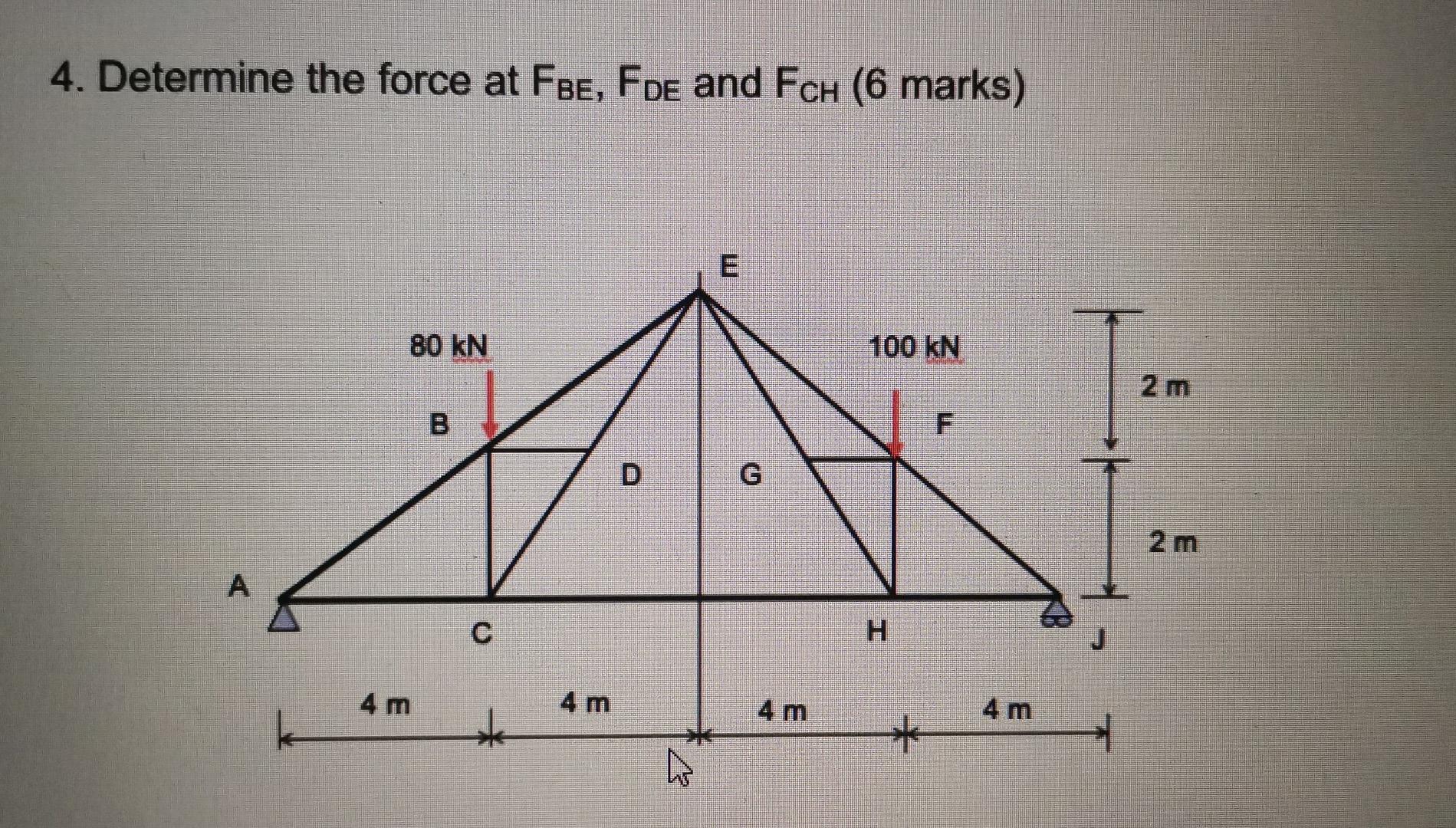 Solved 4. Determine the force at FBE, Fpe and Fch (6 marks) | Chegg.com