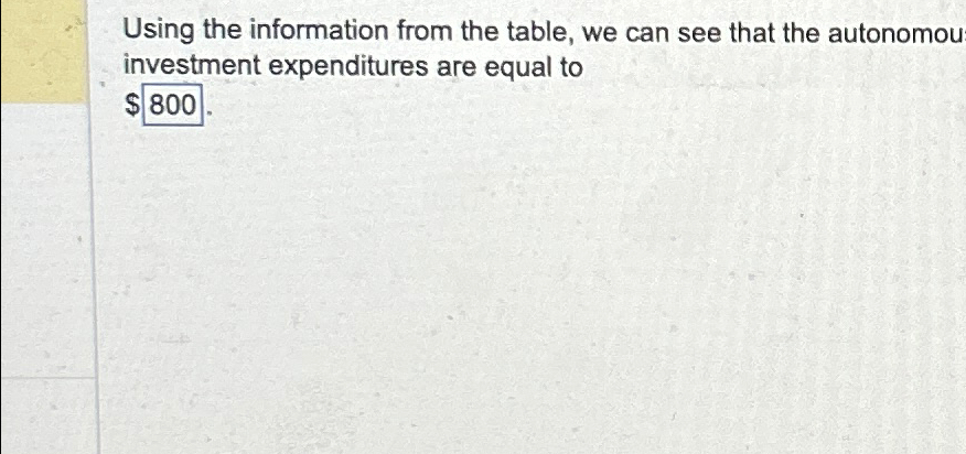 Solved Using the information from the table, we can see that | Chegg.com