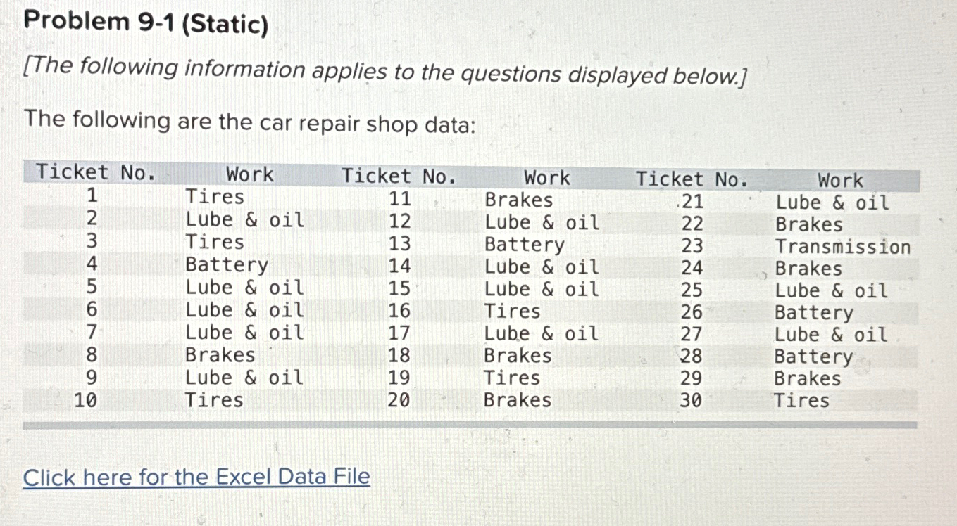 Solved Problem 9-1 (Static)[The following information | Chegg.com