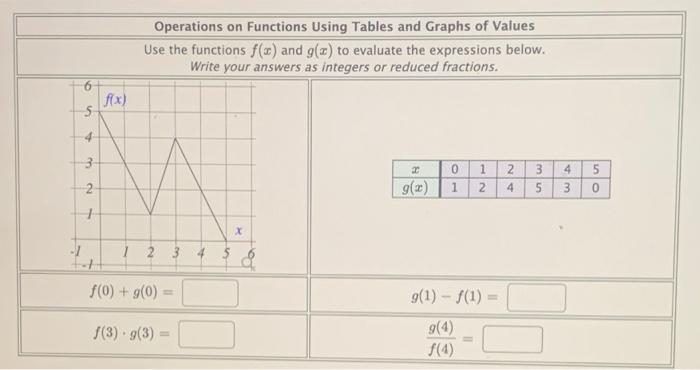 Solved Operations on Functions Using Tables of Values Use | Chegg.com