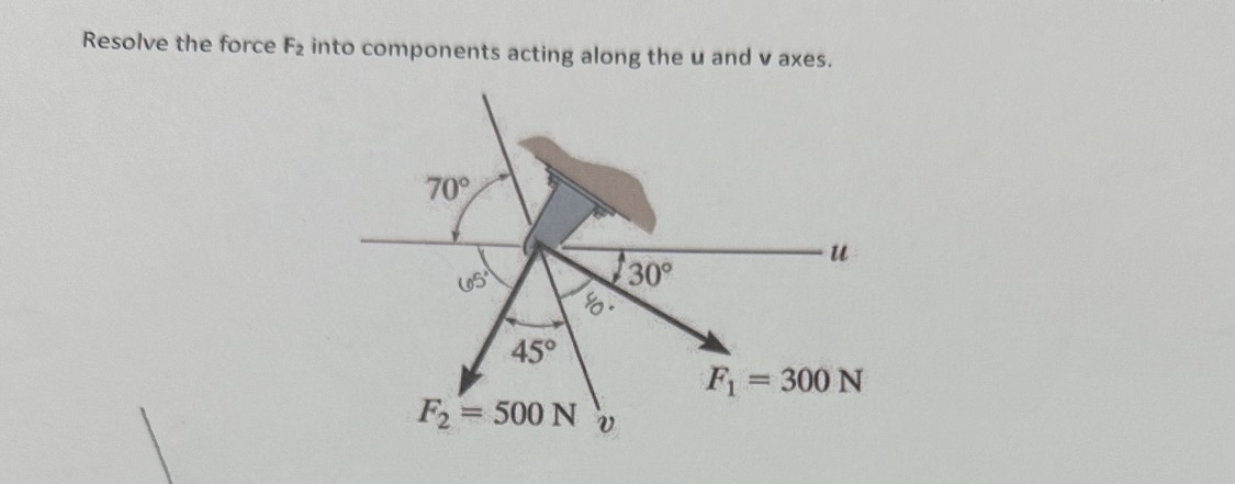 Solved Resolve the force F2 ﻿into components acting along | Chegg.com