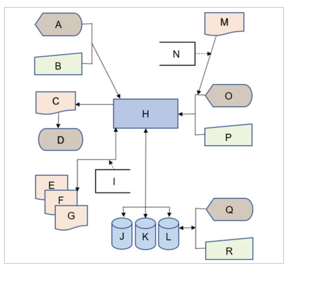 Solved Employees at the Dewey Construction Company enter the | Chegg.com